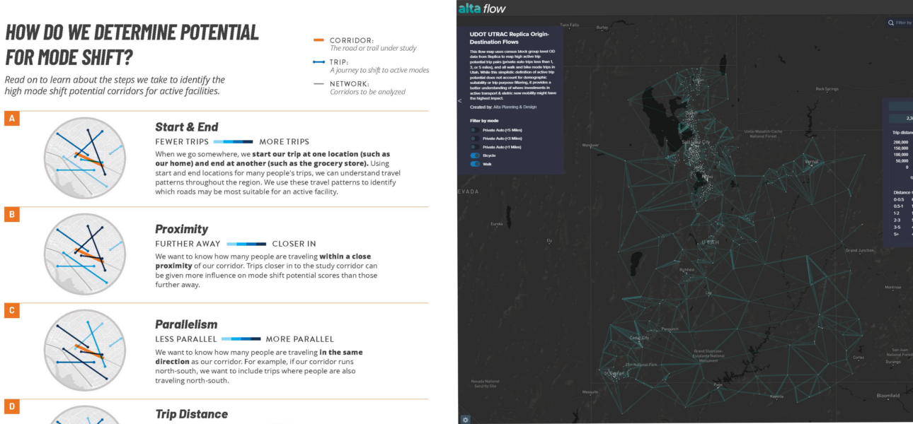 UTRAC Mode Shift Potential Tool – Alta Planning + Design